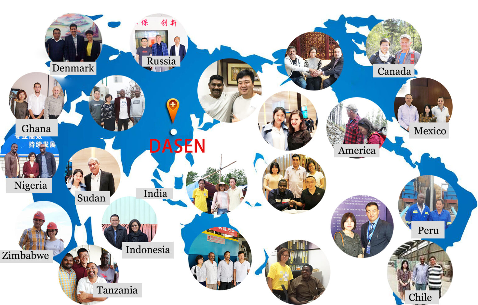 Customer Visits - Dasenchemicals